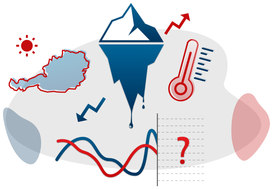 Was schätzen Sie? Wie hat sich der Klimawandel in den letzten 20 Jahren ...